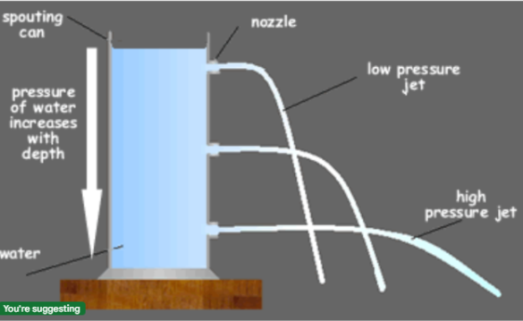 What is Hydrostatic Pressure? A Practical Guide from Armfield